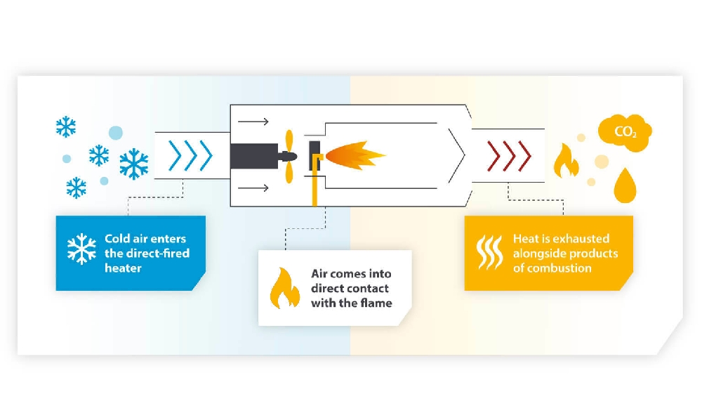 Workshop Heating Solutions: Direct-Fired vs Indirect-Fired Diesel Heaters